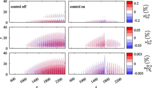 Control of Tollmien–Schlichting waves using particle swarm optimization ...