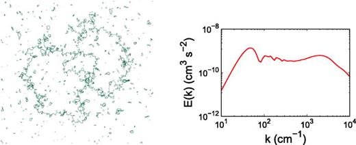 Vortex dynamics of turbulent energy cascades | Physics of Fluids | AIP ...