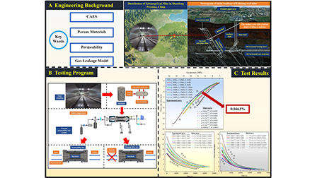Gas storage in low-permeability rocks | Physics of Fluids | AIP Publishing