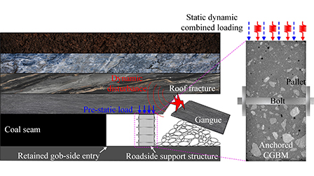 Particle flow simulation of fracture responses and anchoring mechanisms ...