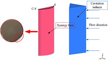 Erosion characteristics and mechanisms of different particle sizes ...