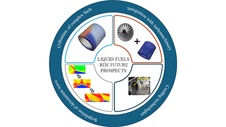 Liquid fuels in rotating detonation engines: Advances and challenges ...