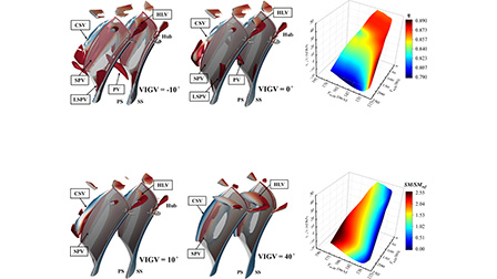 Effect of variable inlet guide vanes on thermodynamic characteristic ...