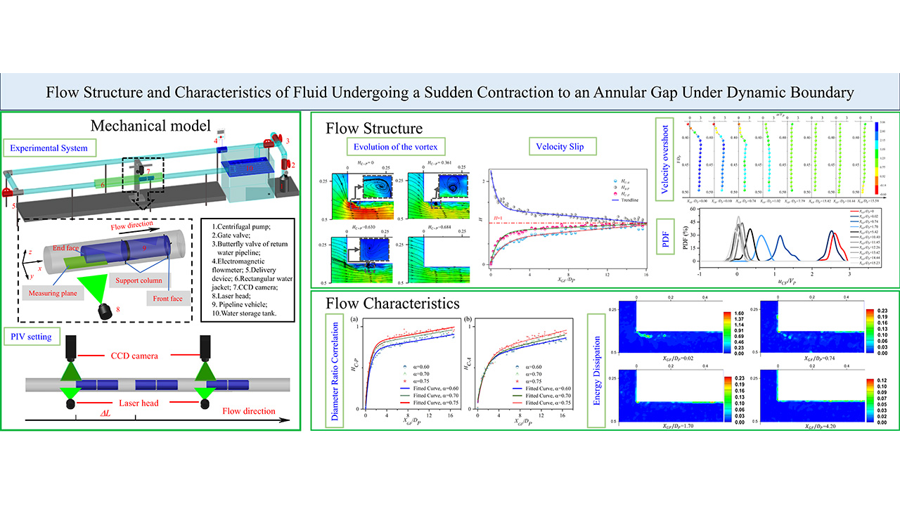 Flow structure and characteristics of fluid undergoing a sudden ...
