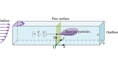 Comprehensive analysis of environmental dispersion of buoyant particles in three-dimensional ...