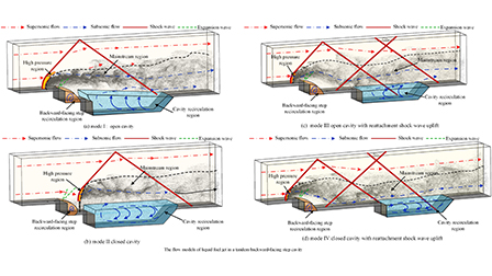 Distribution and mixing mechanism of a liquid jet injected in the ...