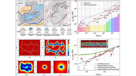 A transient analysis method for a multi-horizontal-well pad with well ...
