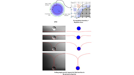 Particle dynamics at fluid interface by pseudo-potential lattice ...