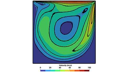 A spatial interpolation for a stochastic particle Fokker–Planck model ...