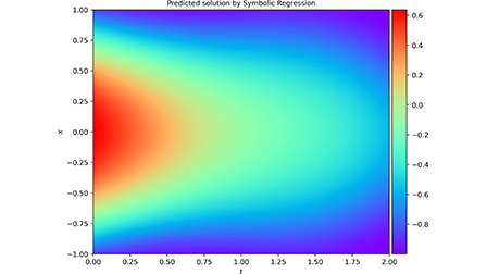 Integrating symbolic regression with physics-informed neural networks ...