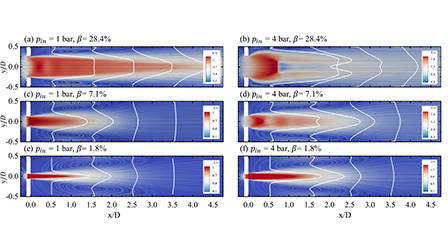 Flow behaviors and throttle effects of high-pressure air flow through ...