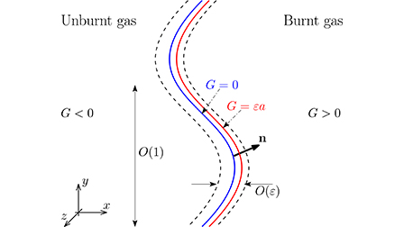 Hydrodynamic theory of premixed flames under Darcy's law | Physics of ...