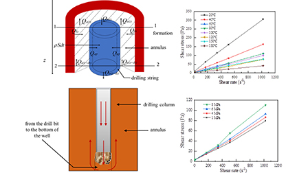 Wellbore pressure model for drilling fluid in ultra-deep rock salt ...