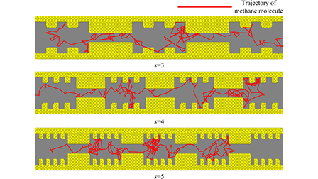 On the transport behavior of shale gas in nanochannels with fractal ...