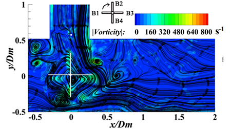 Experimental study on the flow mixing in T-junctions with an impeller | Physics of Fluids | AIP ...