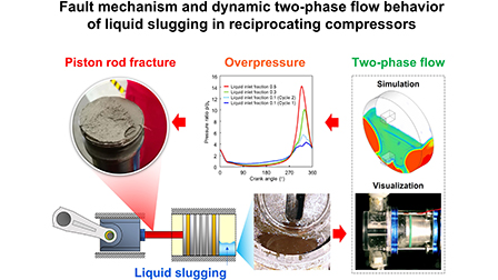 Fault mechanism and dynamic two-phase flow behavior of liquid slugging in reciprocating ...