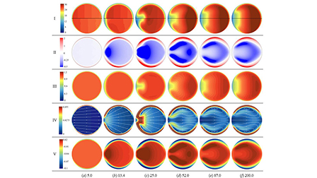 Mechanism analysis of secondary flow and mechanical energy loss in ...