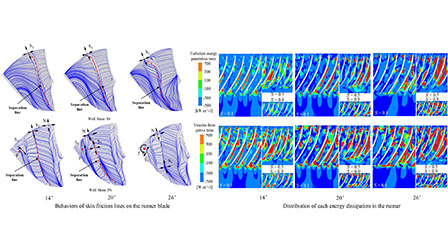 Unsteady flow characteristics during runaway process in Francis turbine ...