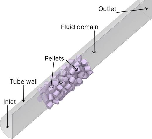 Gas flow through a packed bed with low tube-to-particle diameter ratio ...