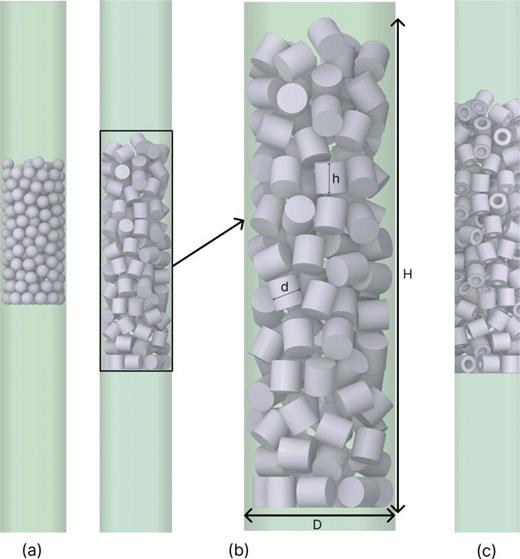 Gas flow through a packed bed with low tube-to-particle diameter ratio ...