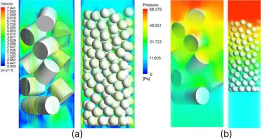 Gas flow through a packed bed with low tube-to-particle diameter ratio ...