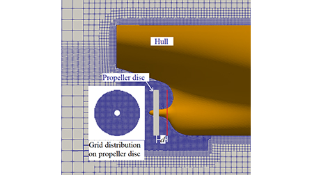 Propeller–hull interaction simulation for self-propulsion with sinkage and trim | Physics of ...