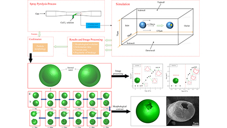 Numerical simulation of deformation and breakage of compound droplet in air flow | Physics of ...