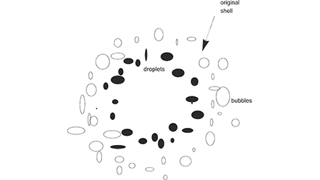 Maximum entropy model of chaotic explosion and implosion of a large gas ...