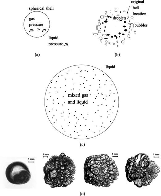 Maximum entropy model of chaotic explosion and implosion of a large gas ...