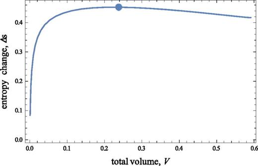 Maximum entropy model of chaotic explosion and implosion of a large gas ...