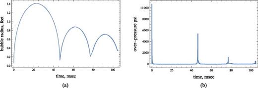 Maximum entropy model of chaotic explosion and implosion of a large gas ...