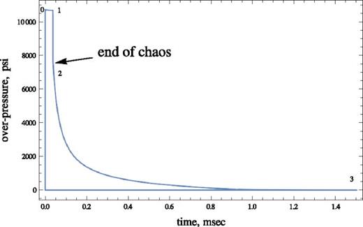 Maximum entropy model of chaotic explosion and implosion of a large gas ...
