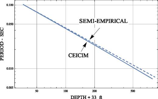 Maximum entropy model of chaotic explosion and implosion of a large gas ...