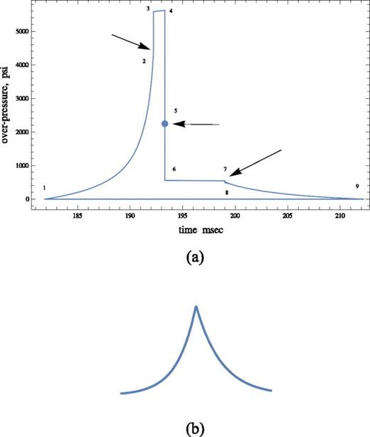 Maximum entropy model of chaotic explosion and implosion of a large gas ...