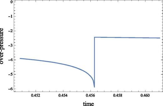 Maximum entropy model of chaotic explosion and implosion of a large gas ...