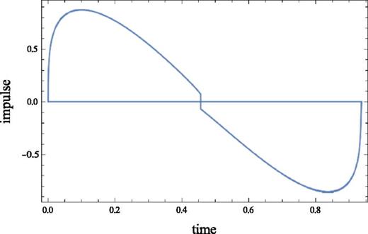 Maximum entropy model of chaotic explosion and implosion of a large gas ...
