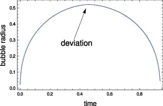 Maximum entropy model of chaotic explosion and implosion of a large gas ...