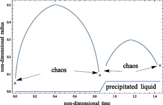 Maximum entropy model of chaotic explosion and implosion of a large gas ...
