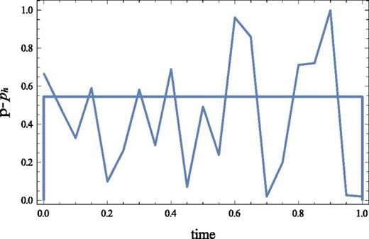 Maximum entropy model of chaotic explosion and implosion of a large gas ...