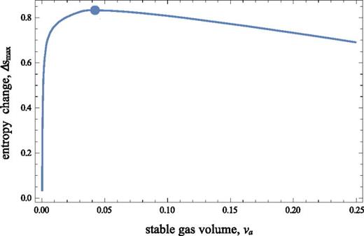 Maximum entropy model of chaotic explosion and implosion of a large gas ...