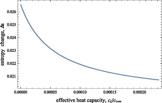 Maximum entropy model of chaotic explosion and implosion of a large gas ...