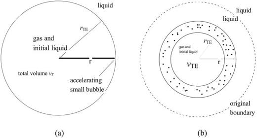 Maximum entropy model of chaotic explosion and implosion of a large gas ...
