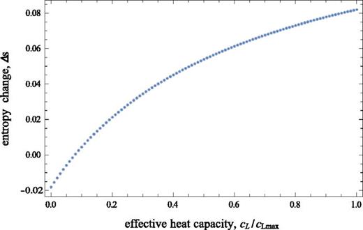 Maximum entropy model of chaotic explosion and implosion of a large gas ...