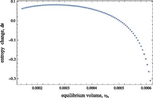Maximum entropy model of chaotic explosion and implosion of a large gas ...