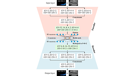 Analysis of the combustion modes in a rocket-based combined cycle ...