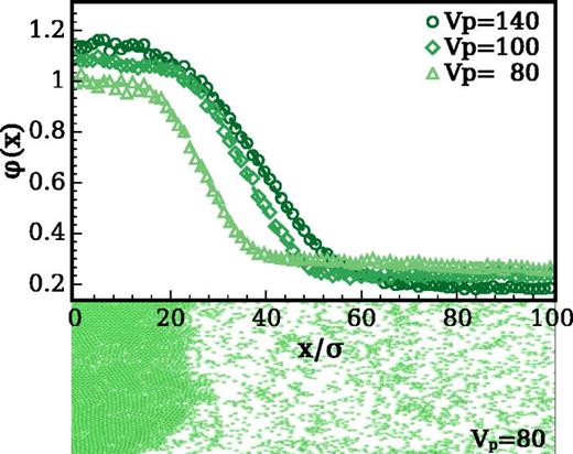Motility-induced phase separation of soft active Brownian particles ...