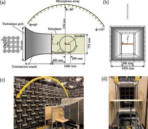 The role of porous structure on airfoil turbulence interaction noise ...