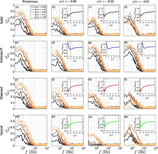 The role of porous structure on airfoil turbulence interaction noise ...
