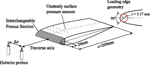 The role of porous structure on airfoil turbulence interaction noise ...