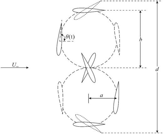 The power-extraction regime of a figure-eight trajectory flapping-foil ...